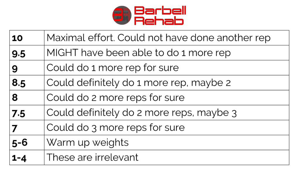 The Barbell Rehab Guide to RPE