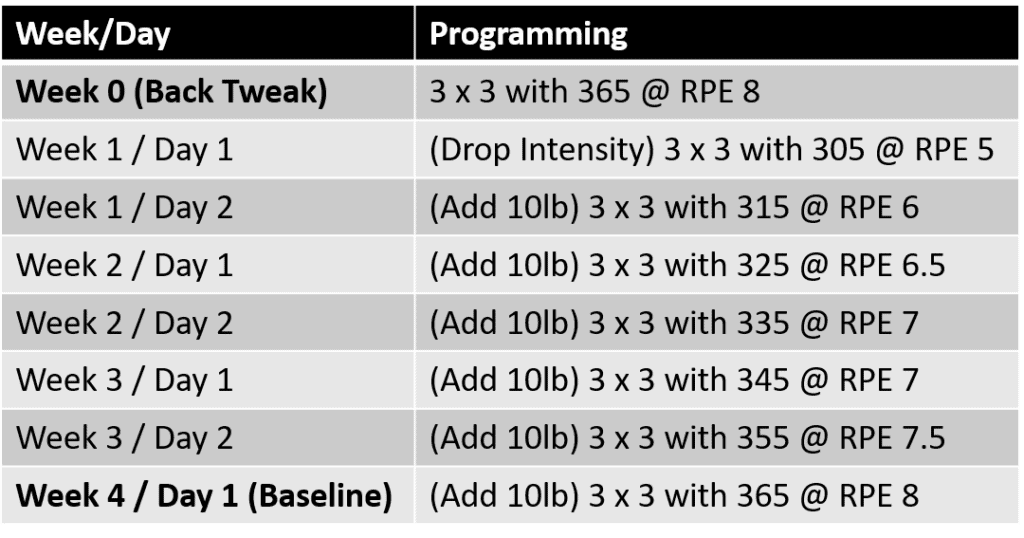 Returning to the Gym After an Injury: 4 Common Programming Errors