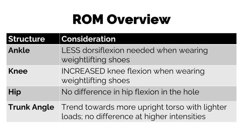 rom considerations - Barbell Rehab