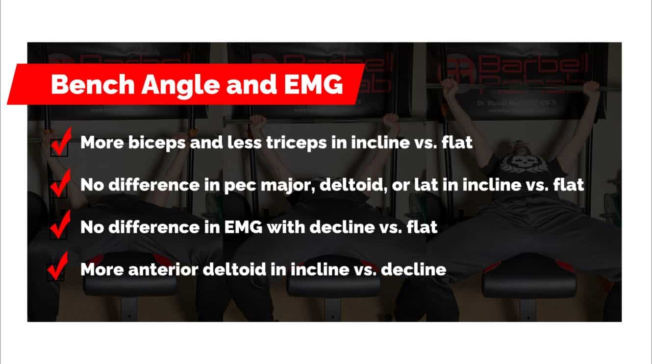 bench press angle emg - Barbell Rehab