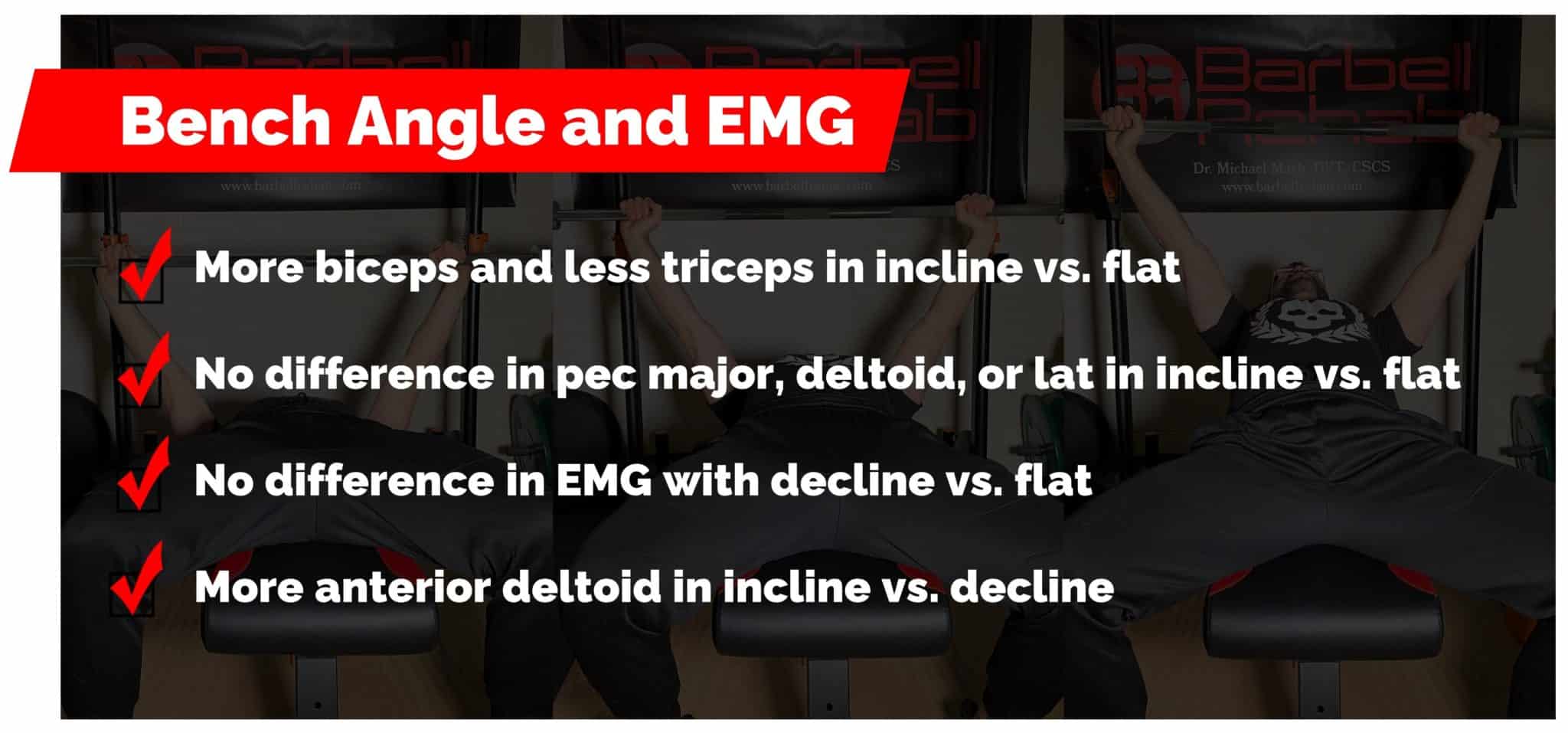 The Bench Press: Effects of Changing Grip Width and Incline Angle
