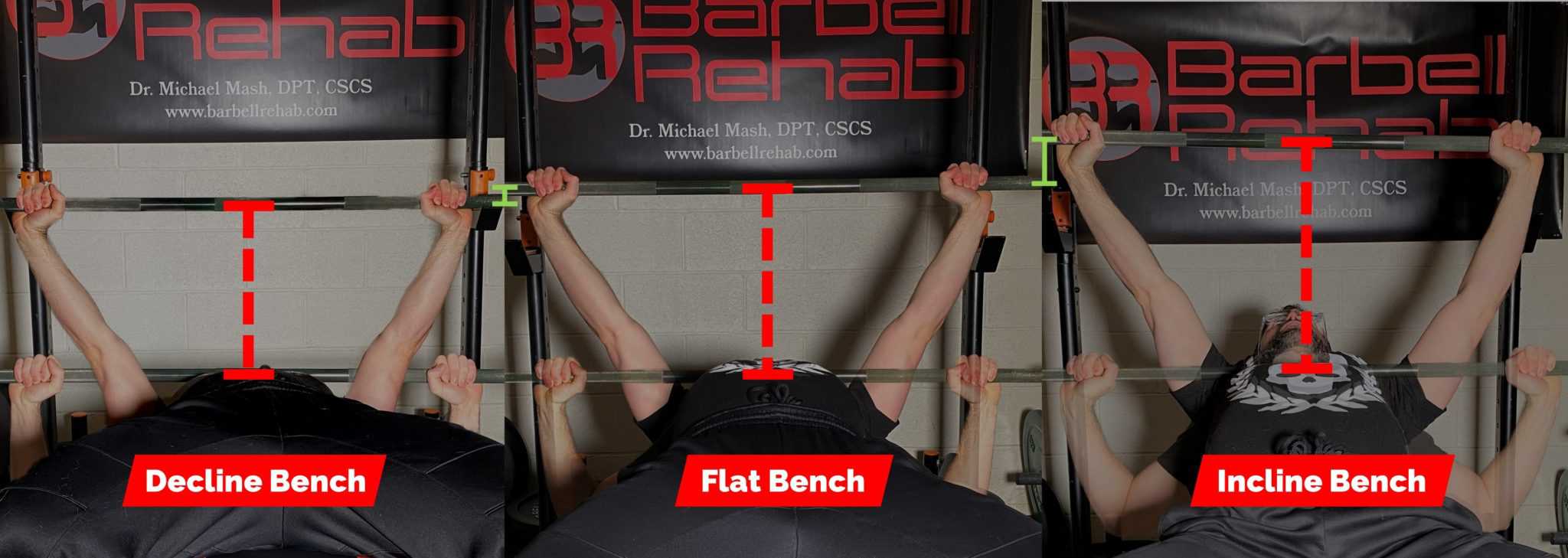The Bench Press: Effects of Changing Grip Width and Incline Angle