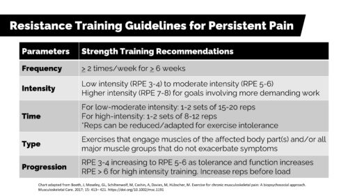 Strength Training with Persistent Pain - Barbell Rehab