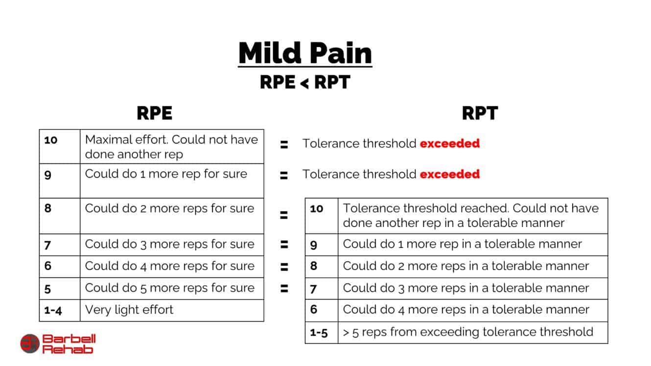 The Utilization of Rating of Perceived Tolerance (RPT) as a Guide for ...