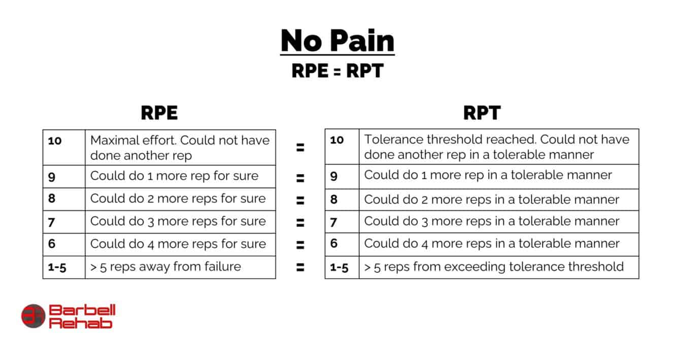 The Utilization of Rating of Perceived Tolerance (RPT) as a Guide for ...